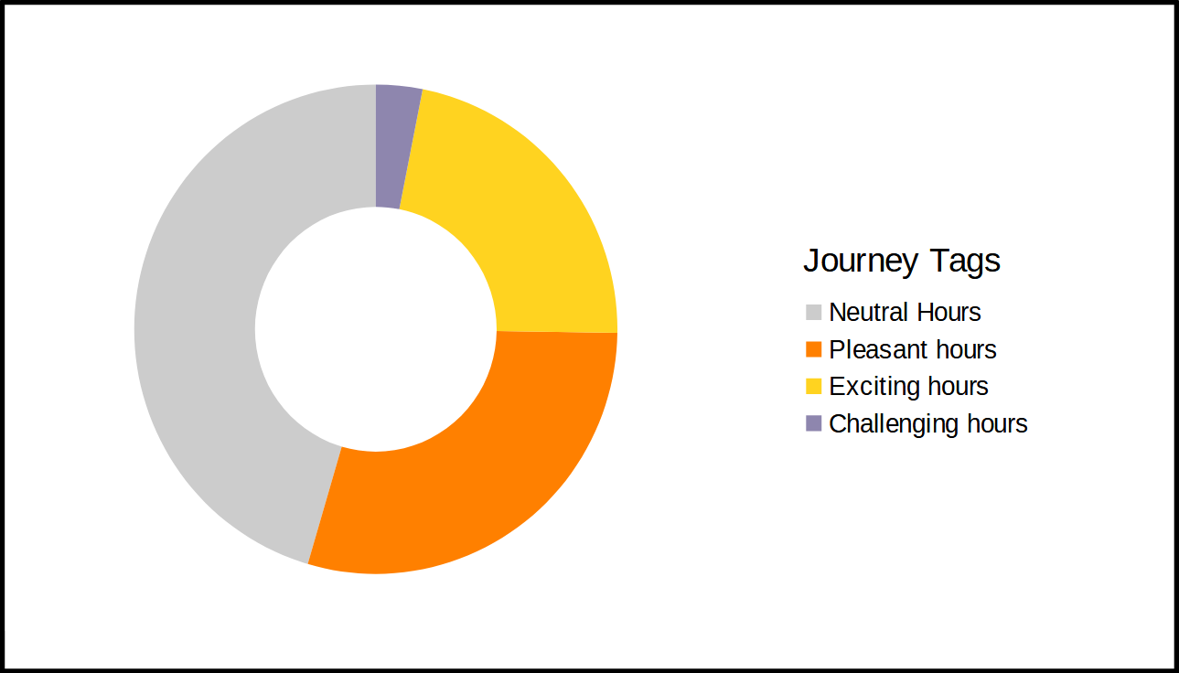 Time Management System: Time Tracking, Time Blocking, Activity Tagging ...